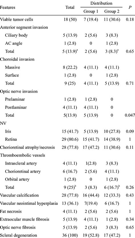 Pathologic Features And Comparisons Of Patients Between Groups 1 And 2