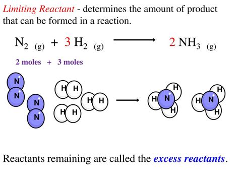 Ppt Limiting Reactant Powerpoint Presentation Free Download Id5054033