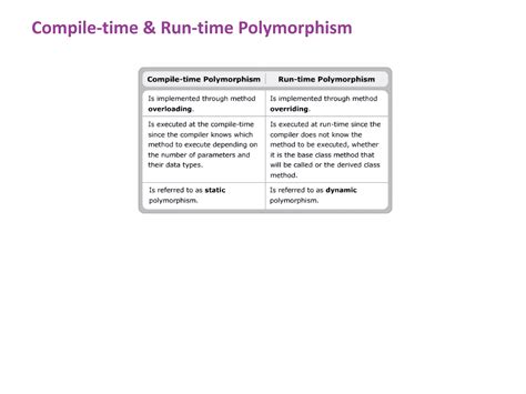 7 Inheritance And Polymorphism Ppt