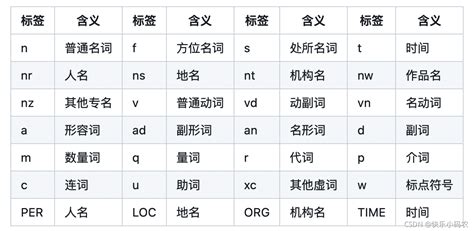 Python数据分析（4）：jieba分词详解 Csdn博客