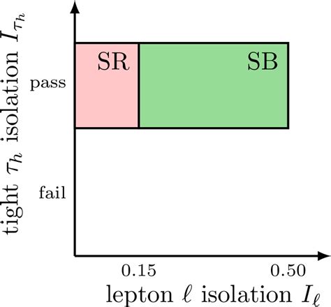 Control Regions TikZ Net