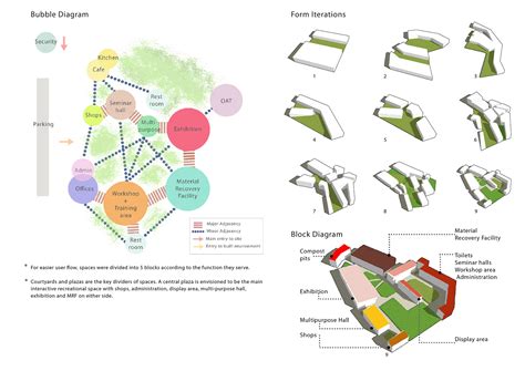 Undergraduate Thesis Project2020 Behance