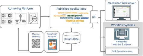 digital guidelines logicnets