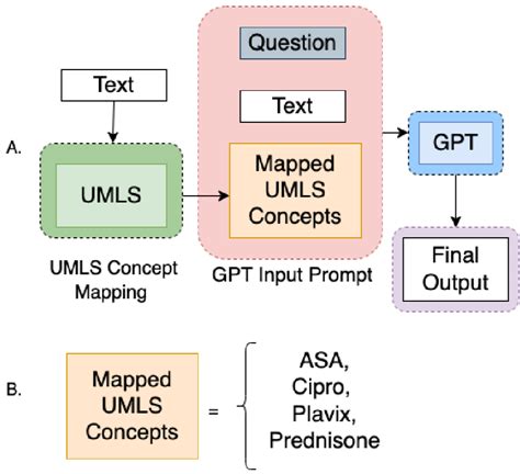 논문 리뷰 Document Level Clinical Entity And Relation Extraction Via