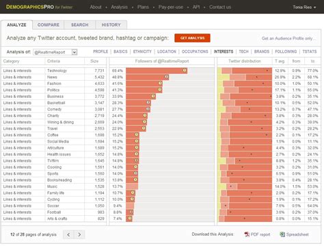 Analytics Demographics Pro Launches Detailed Demographic Profiles Of