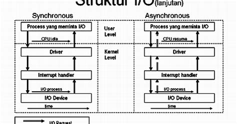 SYSTEM INPUT OUTPUT COMPUTER OPERATING SYSTEM