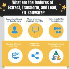 Extract, Transform, Load (ETL)