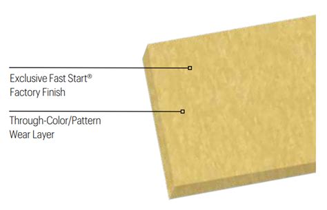 Ahf Contract Highlights 18″ Vinyl Composition Tile Data Sheet Floor