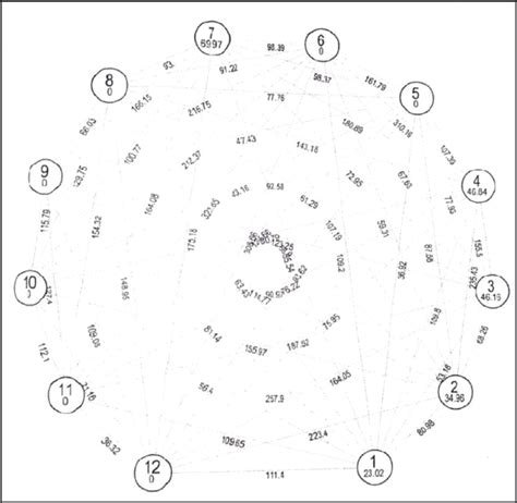 Clustering Of Mothbean Germplasm Using Tochers Method Download