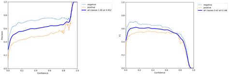 Enhancing Automated Brain Tumor Detection Accuracy Using Artificial Intelligence Approaches For