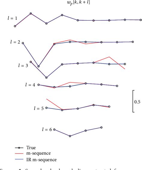 [pdf] identifying odd even order binary kernel slices for a nonlinear