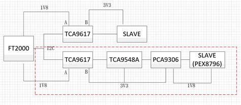 tca9617a about vol gap and device advice interface forum interface
