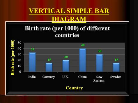 Graphical Presentation Of Qualitative Data Pptx Medical Health
