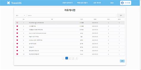 github ssafy travelog travelog frontend