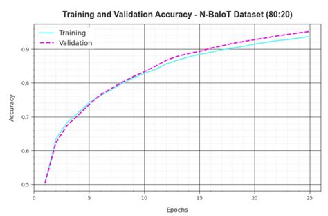 Weighted Salp Swarm Algorithm With Deep Learning Powered Cyber Threat Detection For Robust