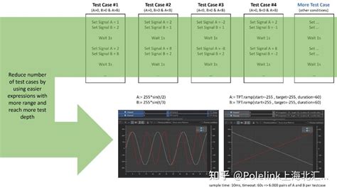 模型测试工具tpt 将测试工作减少到最低限度的5个秘密技巧 知乎