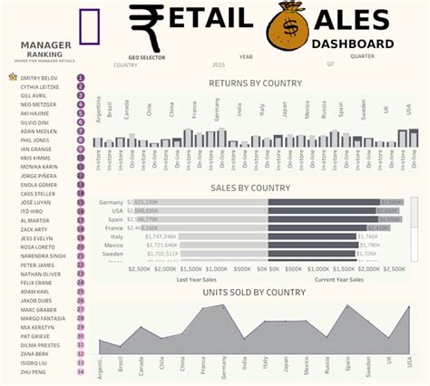 design power bi dashboards for data driven decisions by arithmoscon