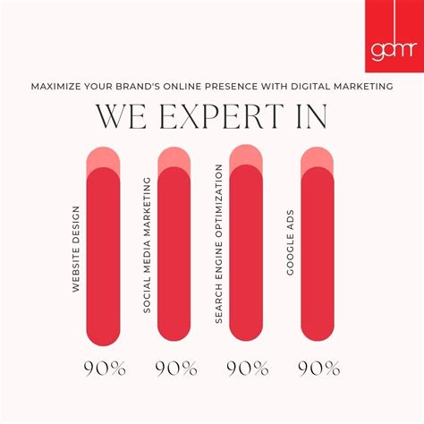 Gdmr Digital Solution On Linkedin Digitalmarketing Onlinemarketing