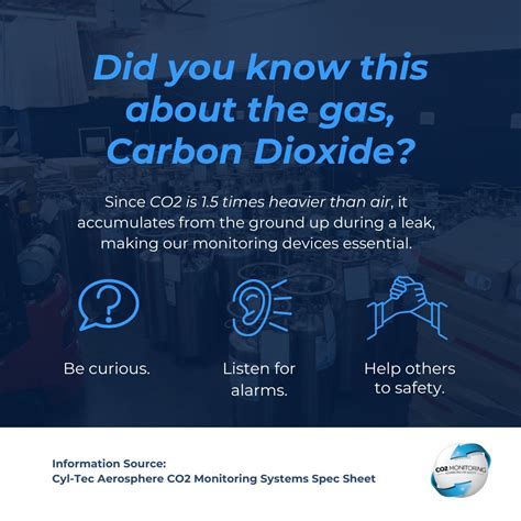 Co2 Monitoring On Linkedin 🚨 Its Crucial To Emphasize The Importance Of Co2 Monitoring To Ensure…