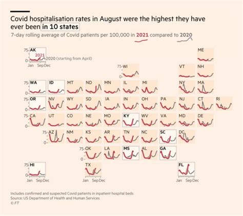 Data Vis Dispatch September 7 Datawrapper Blog
