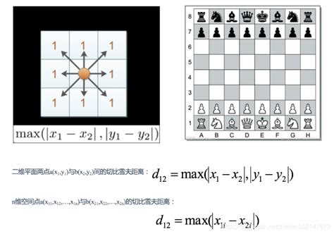 距离度量：欧式距离曼哈顿距离切比雪夫距离闵可夫斯基距离标准化欧氏距离余弦距离汉明距离杰卡德距离马氏距离 Csdn博客