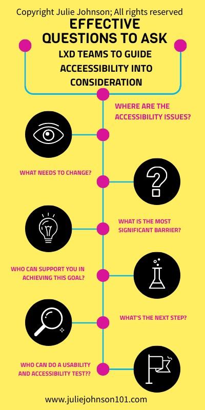 Effective Questions For Accessibility