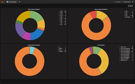 Here Comes The Telemetry Atoum The Modern Simple And Intuitive Php