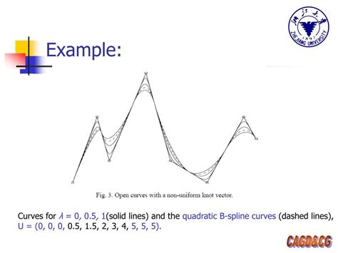 Ppt Spline Curves With A Shape Parameter Powerpoint Presentation Free Download Id 3080442
