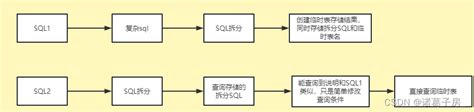 Apache Zeppelin系列教程第九篇——zeppelin Notebook数据缓存