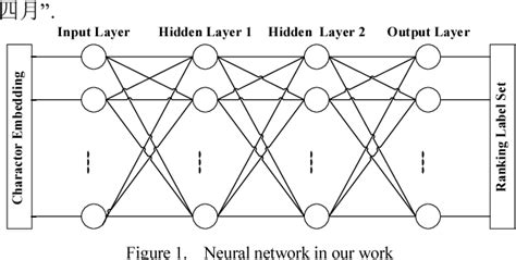 Figure 1 From A Multi Label Classification Method On Chinese Temporal Expressions Based On