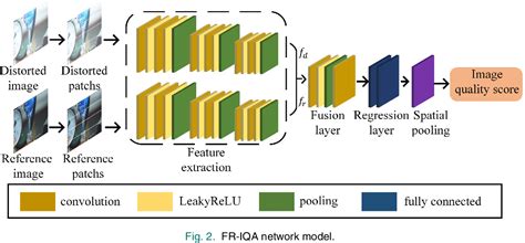 Figure 2 From High Reliability Pipeline Leakage Detection Based On Machine Vision In Complex