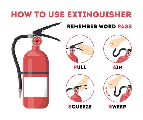 What Does Pass Stand For In Fire Safety Mastering The Extinguisher