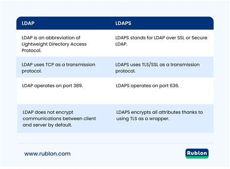 Ldap Vs Ldaps Whats The Difference Rublon
