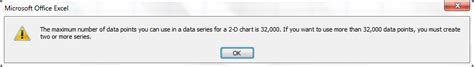 Excel Chart Limits For Excel 2003 Excel 2007 And Excel 2010 Excel