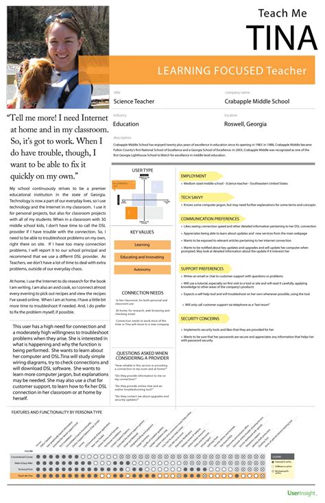example ux docs and deliverables uxm