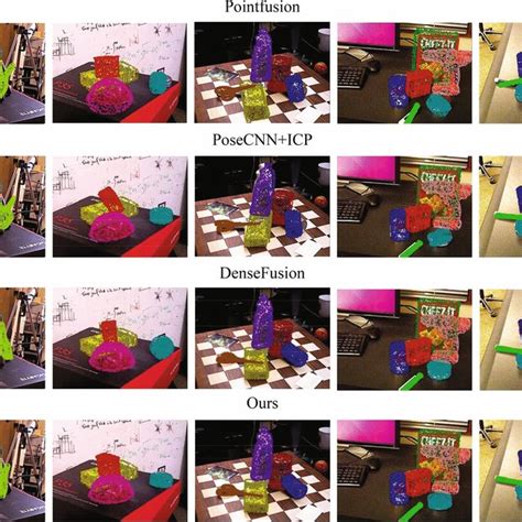 Qualitative Results On The Ycb Video Dataset Point Clouds Of Different