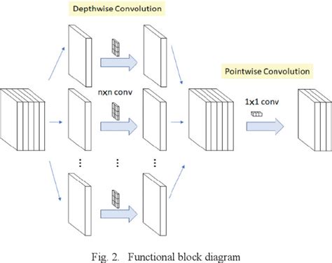 Figure 2 From Deep Learning For Medical Image Segmentation Using