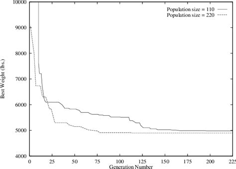 Figure 1 From Design Of Truss Structures For Minimum Weight Using