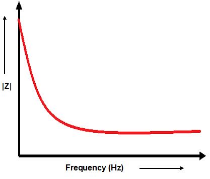 Bode Plot Between Impedance And Figure 30 Bode Plot Between Phase Download Scientific Diagram