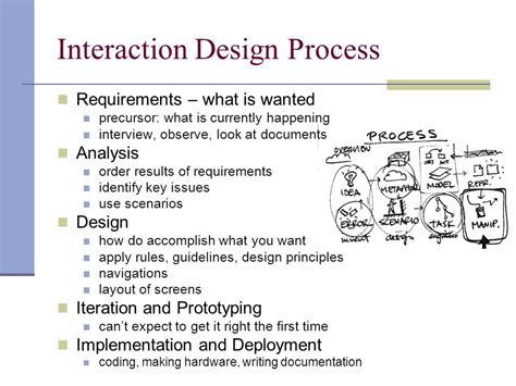 Complete Beginners Guide To Interaction Design