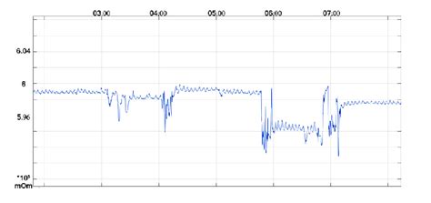 IPG Signal Corrupted By The Noise Download Scientific Diagram