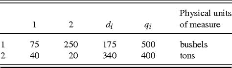 Table 211 From 2 Foundations Of Input Output Analysis Semantic Scholar