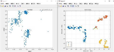 k均值聚类可视化（k means聚类算法） matlab源代码