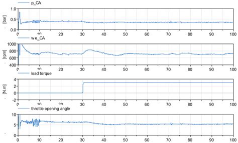 Idle Speed Control Using Model Based Sliding Mode Control Claytex