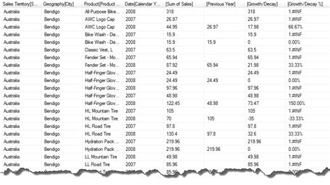 DAX Query Part 2 SQLServerCentral