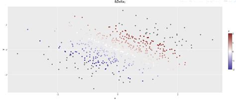 R Html Greek Letters With Ggplotly Stack Overflow
