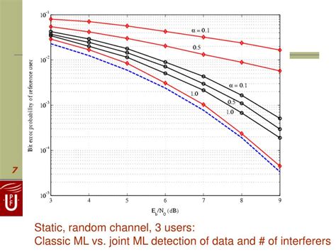 Ppt Multiuser Detection In A Dynamic Environment Powerpoint Presentation Id5668982
