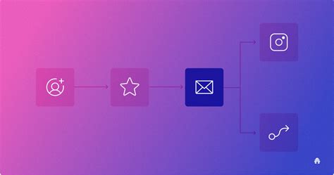 revolutionize your marketing with automated email campaigns