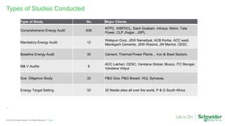 Energy Efficiency Presentation On Scope And Methodology Ppt