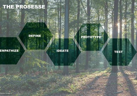 Usability Testing Group Assignment On Behance